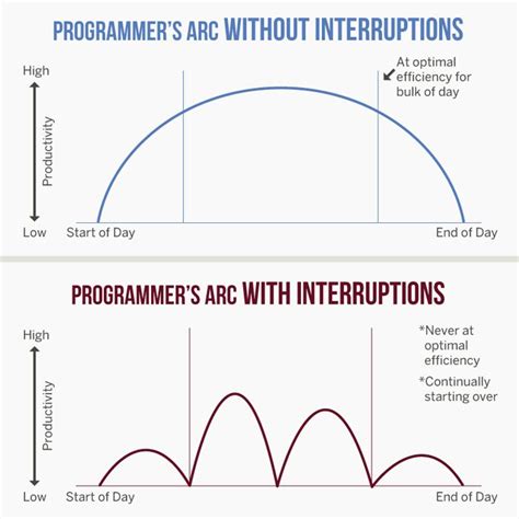 Tips For Making Your Apps More Maintainable Artofit