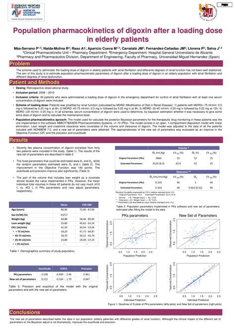 Pdf Population Pharmacokinetics Of Digoxin After A Loading Dose In