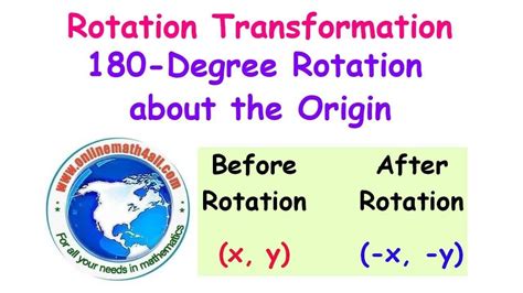 Rotation Transformation Rule For 180 Degree Rotation About The Origin