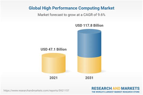 High Performance Computing Global Market Opportunities And Strategies