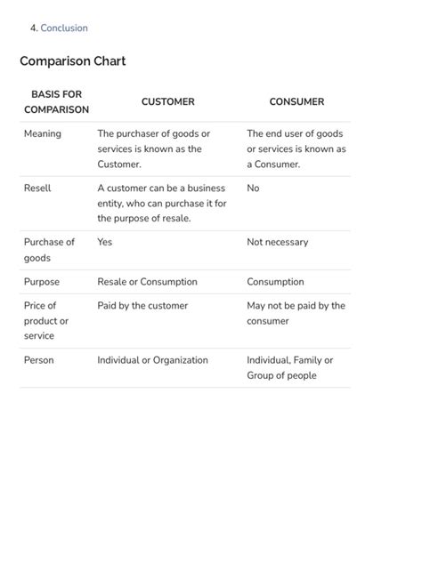 Difference Between Customer And Consumer With Comparison Chart Key