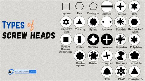 Fastener Head Types