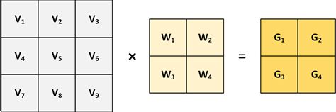 Machine Learning Backpropagation On A Convolutional Layer Cross Validated