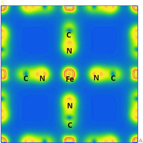 Crystal Structure Of A Fe[fe Cn 6 ] And B Na 2 Fe[fe Cn 6 ] Download Scientific Diagram