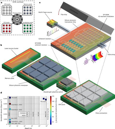 Data Transfer Speeds Increase Significantly Through New Optical Chip