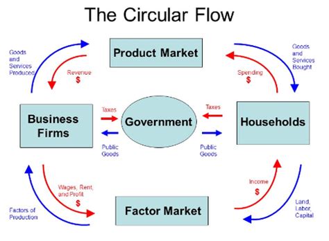 3 1 2 Resource Allocation Flashcards Quizlet