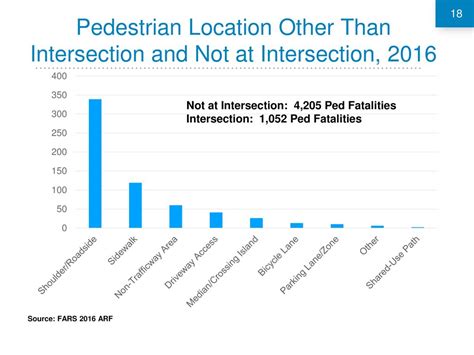 The Pedestrian Safety Challenge Ppt Download