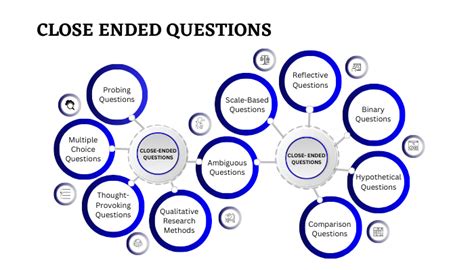 Closed Ended Question Format Closed Ended Questions Definition