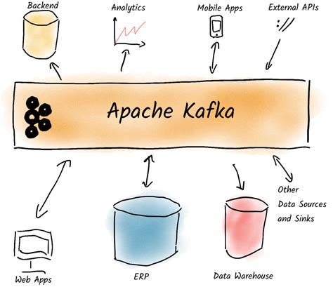 Kadeck Blog What Is Apache Kafka