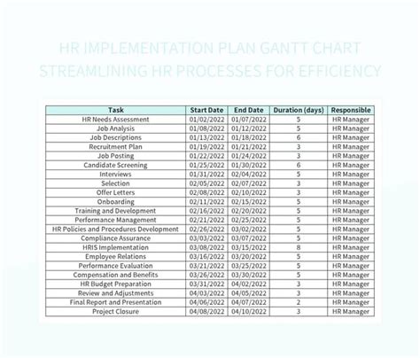 Hr Implementation Plan Gantt Chart Streamlining Hr Processes For
