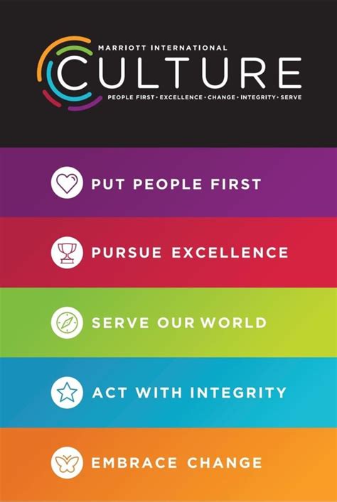 Abu Zafar Md Arif On Linkedin Marriott Core Values