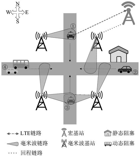 Multi Base Station Beam Joint Selection Method In Intensive Millimeter