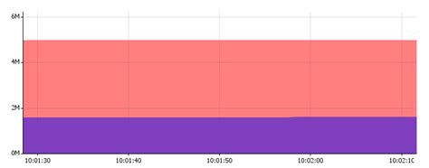 Gráficos Para Desktopapplication Assuntos Gerais Guj