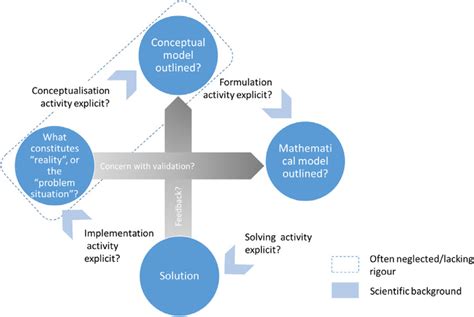 evaluation grid based on [15] download scientific diagram