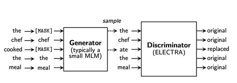 Heres Most Important Bert And Its Variants Journey Of Curiosity