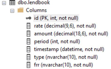 Sql Server Sql Avoid Duplicate Data From External Rest Api Stack Overflow