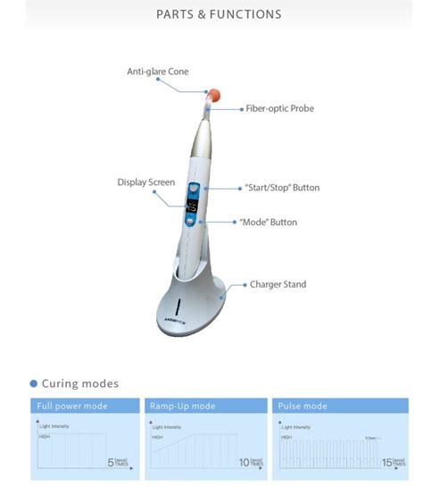 Led Dental Curing Lights Ampac Dental
