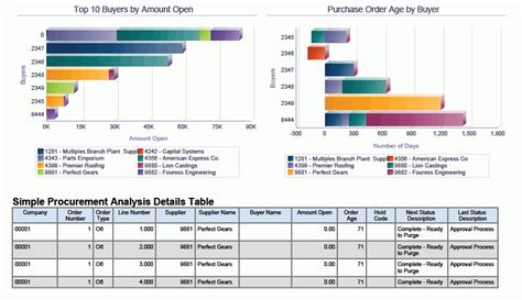 Simple Procurement Analysis