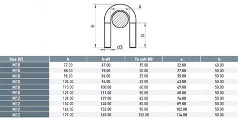 U Bolts Fixate Fasteners