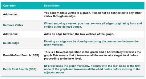 7 Javascript Data Structures You Must Know Dev Community