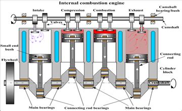 The Impact Of The Electric Vehicle Transition On U S Grid