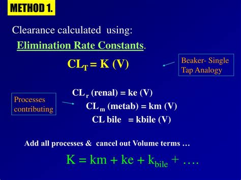 Ppt Clearance Concepts Powerpoint Presentation Free Download Id