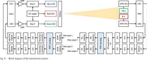 Figure 1 From Wavelength Division Multiplexing In Visible Light