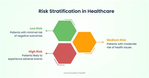 From Reactive To Proactive The Role Of Risk Stratification In Modern