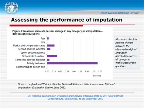 Generic Statistical Business Process Censuses Ppt Download