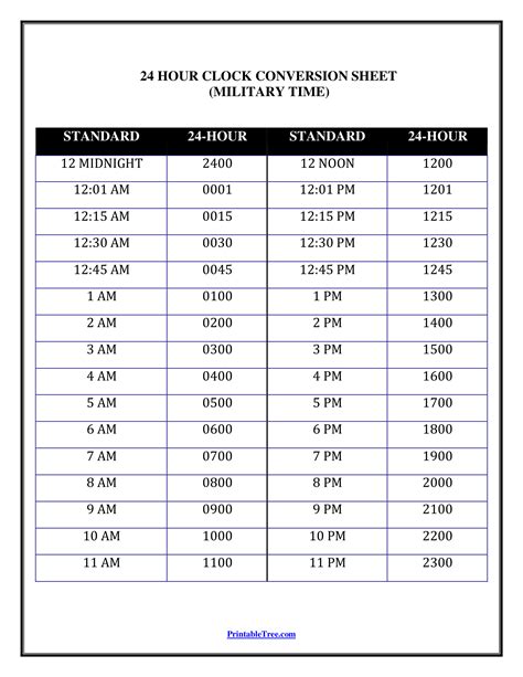 Free Printable Military Time Chart Templates Printable Tree