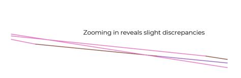 Geometry Merge Close Similar Linestrings In Shapelypython Stack Overflow