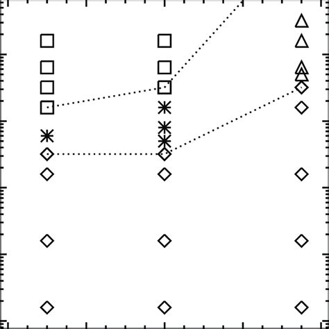 This Figure Shows The Fate Of Accreting Wds Versus Their Mass The