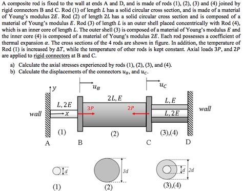 Civil Engineering Archive September 10 2017