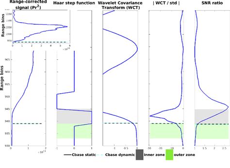Figure 1 From An Extended Lidar Based Cirrus Cloud Retrieval Scheme