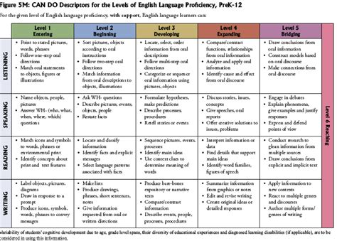 Model Performance Indicators Wida Trunnells Observations On