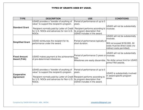 Simon Kinyanjui Mba Mkism On Linkedin Usaid