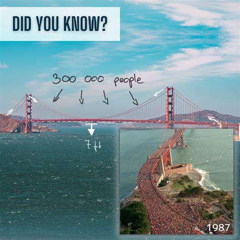 Csaba Sandor On Linkedin From 2008 The Golden Gate Bridge In San Francisco Is Now Equipped With…