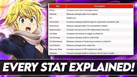 Explaining Every Stat In Grand Cross Basic Stats And Substats