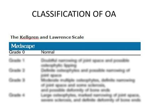 Solution Classification Of Osteoarthritis Studypool