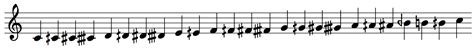 Cincinnati Note Quartertones For Keyboard Solo