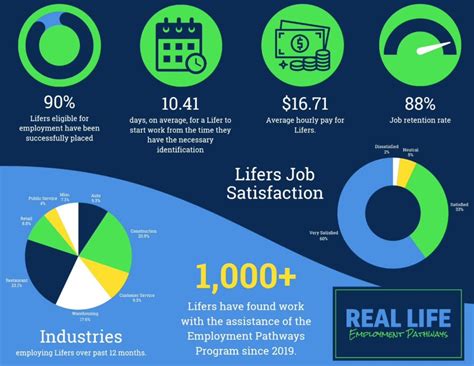 Employment Pathways Reaches 1000 Job Placements Real Life