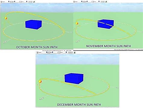 The Three Months Sun Path In Johor Bahru Source Ies Ve Modelit The