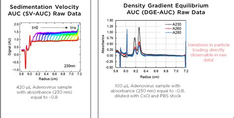 Get Auc Quality Results With Minimal Expertise Using Dge Auc