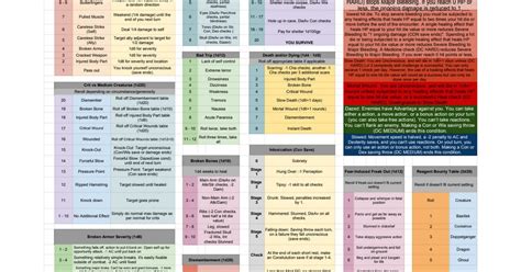 5th Ed Dandd Random Tables Need Advice Rdmtoolkit