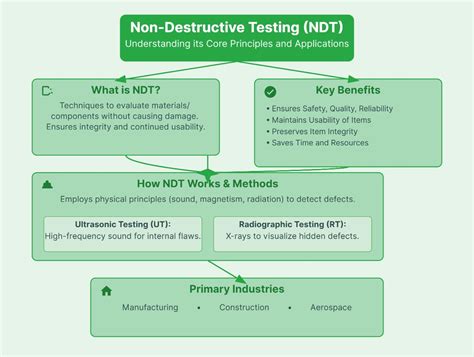 Non Destructive Testing Ndt Process Types And Applications Explained