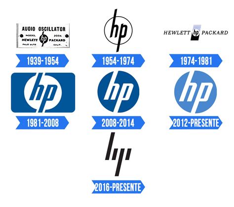 The History Of And Story Behind The Hp Logo Eldj