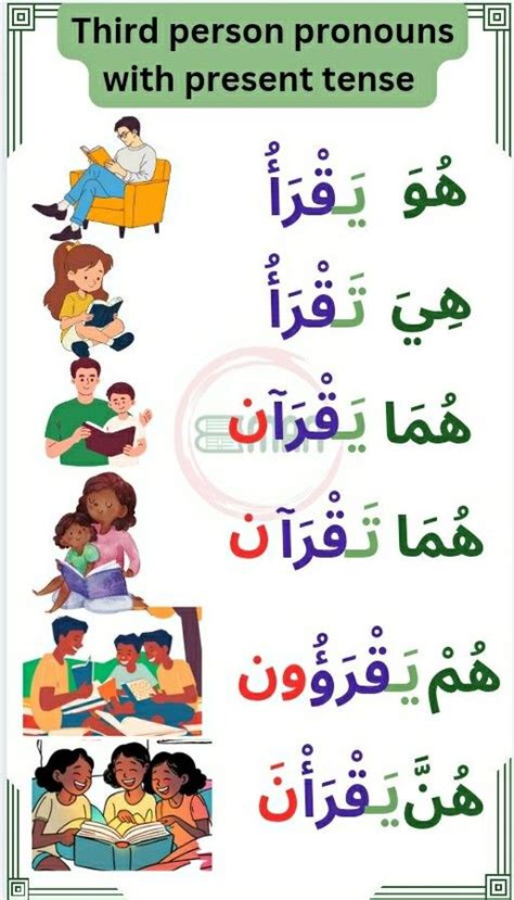 Arabic Third Person Pronouns Arabic Grammar Learn Arabic In 2025 Learning Arabic Arabic