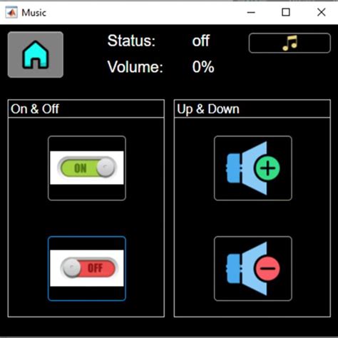 Using Visual Variables To Show Contrast In The In Vehicle User