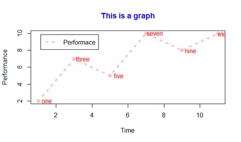 Understanding Plot Function In R Basics Of Graph Plotting Digitalocean