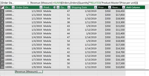 Sumx Function In Power Pivot Pk An Excel Expert